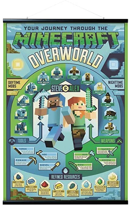Descubre el Poster de Minecraft en el Bioma Overworld - [Actualizado 2026]